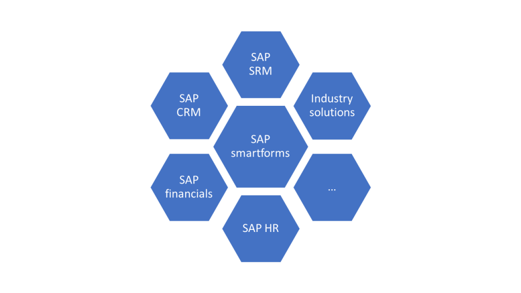 Print your documents by using SAP Smart Forms - IT TELESIS